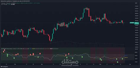 Tradingview Indicator Pine Script مستقل