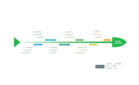 Xmind Mind Mapping Software