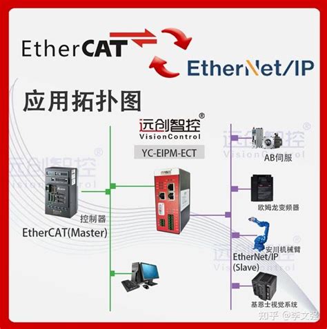 Ethercat从站转ethernet Ip主站总线协议转换网关 知乎