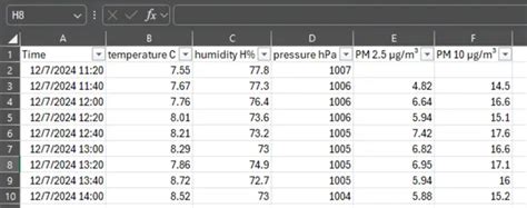 Getting Started With Bayesian Modeling