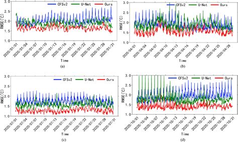 Figure 2 From Deep Learning For Near Surface Air Temperature Estimation From Fengyun 4a