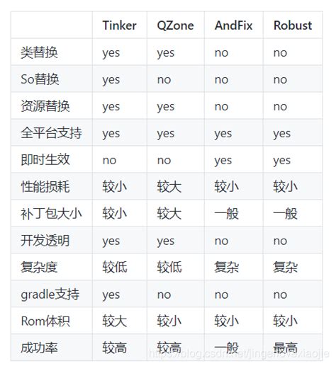 微信tinker热补丁详解 Csdn博客