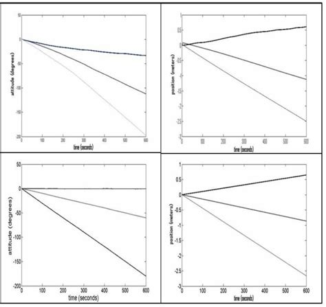 real top and simulated bottom imu outputs both simulated and real
