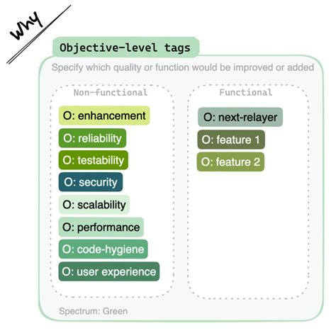 A Proposal To Streamline Workflow With Organized GitHub Labels Issue Informalsystems