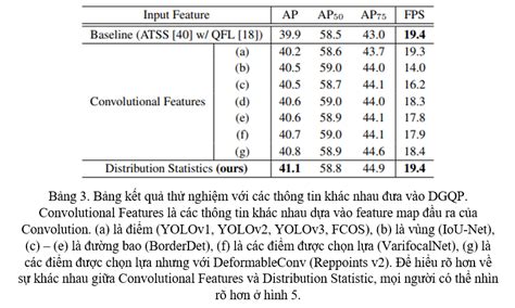 Paper Explain Generalized Focal Loss V2 Learning Reliable Localization Quality Estimation For