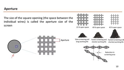 Sieve Analysis Pdf