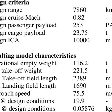 Cats Simulation Workflow With Integrated Models And Iteration Paths For