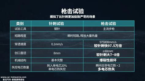 为什么弹匣电池2 Carmeta