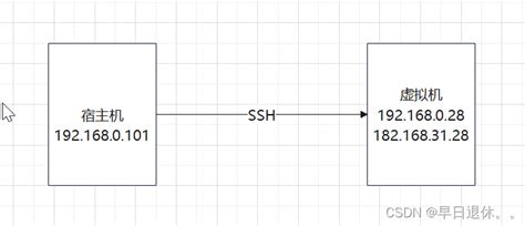 传输文件到vmware上的虚拟机速度慢的问题 虚拟机传输文件速度慢 csdn博客
