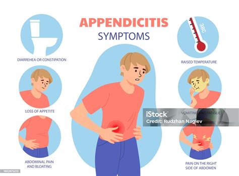 Apendisitis Gejala Konsep Vektor Ilustrasi Stok Unduh Gambar Sekarang