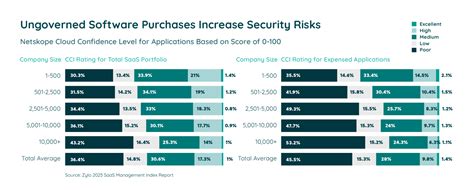 The Dark Side Of Ai Data Security Threats And How To Prevent Them