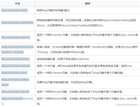 Map方法、作用域不再一个作用域的map怎样 Csdn博客