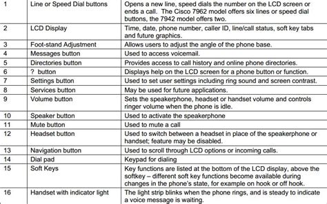 Quick Reference Guide Overview Of Cisco IP Phone Router Switch Blog