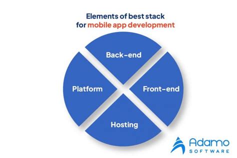 Best Stack For Mobile App Development Tips For 2023
