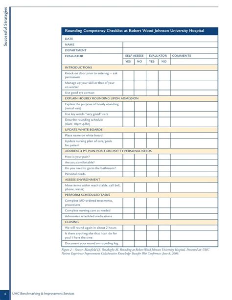 Patient Rounding Template