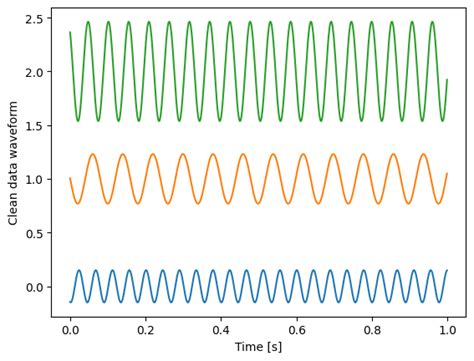 Remove A Common Signal From Your Data