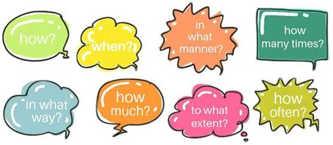Adverb Definition And Types Learn English Grammar