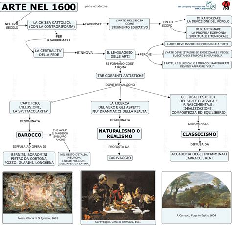 Arte Nel 1600 Barocco Abacoacanto