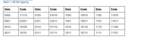Solved Draw The Signal To Be Sent Through The Medium If