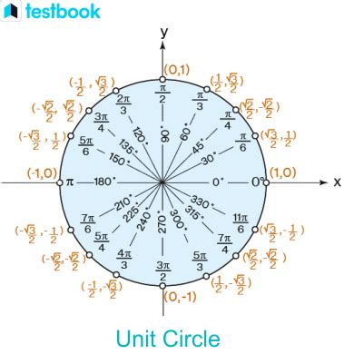 Tan Inverse 0 Value Definition Tan Inverse 0 From Trig Table