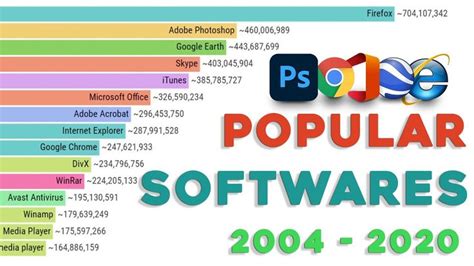 Most Popular Software 2004 2021 [desktop] Accumulated Popularity