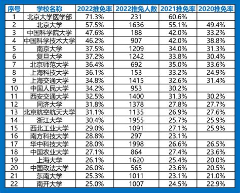 2023考研是最难的一批吗 推免比例上涨统考缩招 知乎