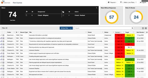 Top 21 Security Risk Assessment Tools Of 2024 The Cto Club