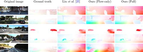 Qualitative Results Of Optical Flow Estimation In The Occluded