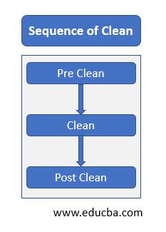 Maven Life Cycle Complete Guide To The 3 Phases Of Maven Life Cycle