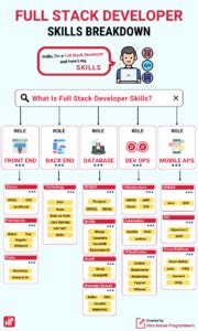 Hire Programmers For A Startup A Detailed Guide On How To Hire