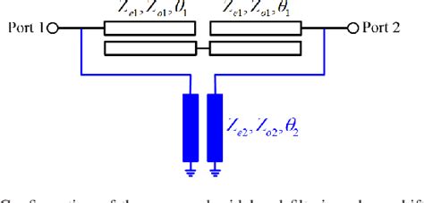 Figure 1 From Wideband Filtering Phase Shifter Using Transversal Signal