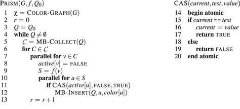 Figure 3 From Executing Dynamic Data Graph Computations