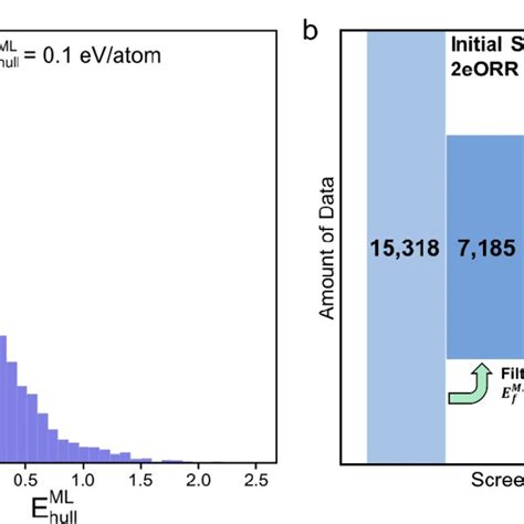 A Histogram Of í µí°¸ℎíµí°¸ℎí µí±¢í µí± í µí± í µí± í µí