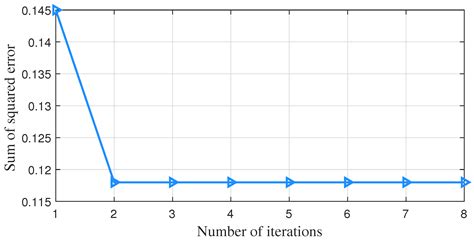 detection of false data injection attacks in smart grids based on