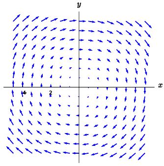 Vector Fields