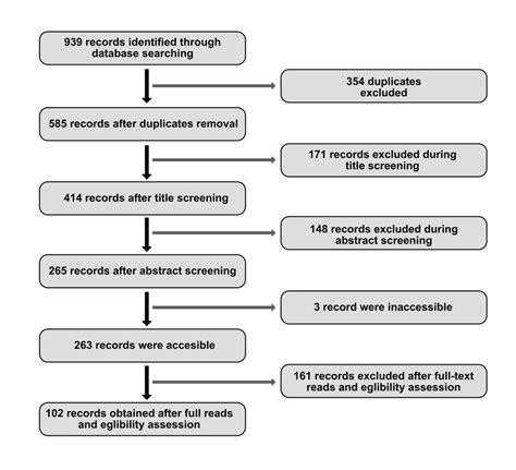 Literature Search Flow Diagram Download Scientific Diagram