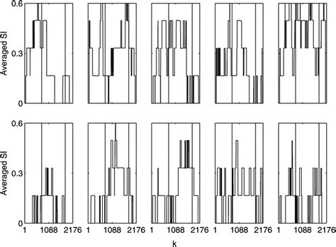 Time Course Of Eeg Synchrony During Single Trials First Row Mean Download Scientific Diagram