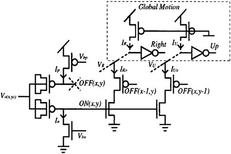 The Direction Of Motion Detection Schematic Two Directions Are
