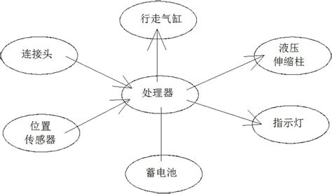 一种电子测量仪器的制作方法