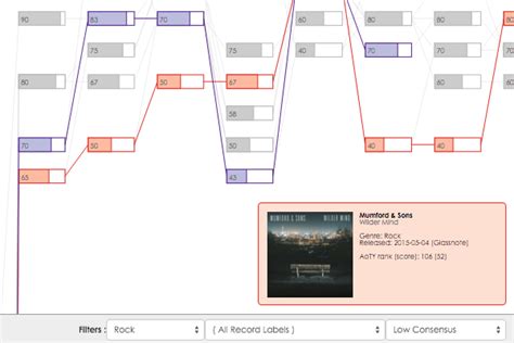 Soundconsensus By Mattbrehmer