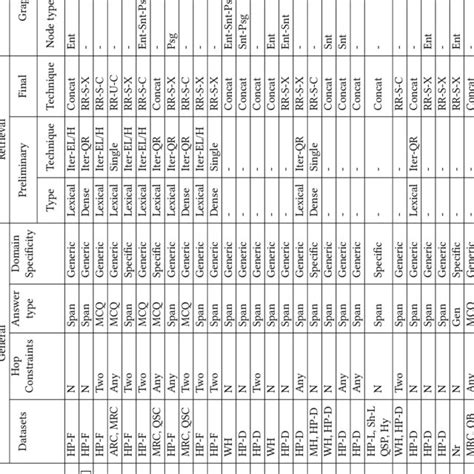 Example Of Multi Hop Reasoning Download Scientific Diagram
