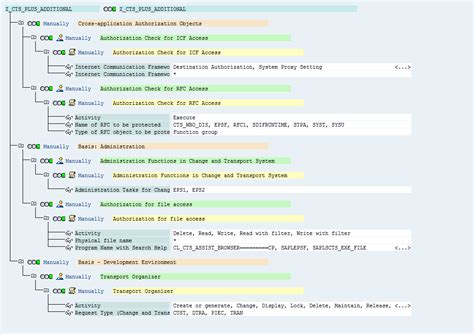 Cts Configuration For Sap Pi Single Stack Aexpo Sap Community