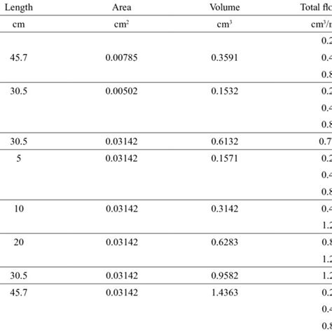 Antoine Equation Eq 7 Parameters Of The Model Mixture Components Download Table