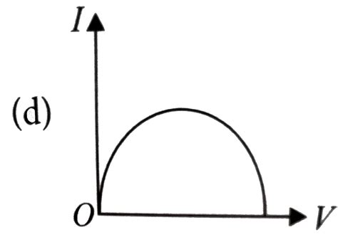 Which Of The Following I V Graph Represents Ohmic Conductors