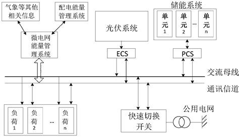 photovoltaic micro grid interval optimization scheduling method with