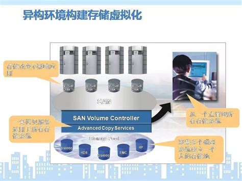 存储虚拟化技术梳理解读 适合入门进阶 IT运维