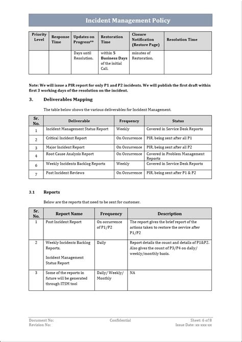 Incident Management Policy Template Itsm Docs Itsm Documents