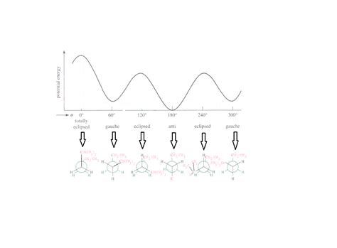 Chemistry Laboratory Exploring Conformational Analysis Using Molecular