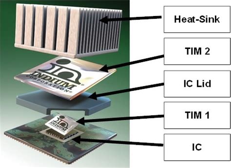 Metal Tims 101 Chapter 1 Indium Corporation