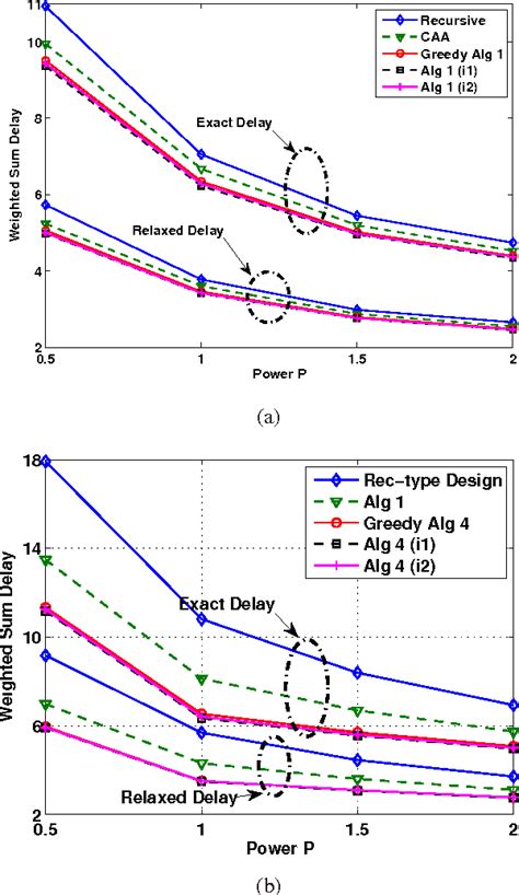Figure 1 From Precoder Design For Weighted Sum Delay Minimization In